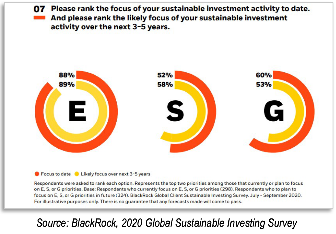 A Differentiated Approach to ESG - Kopernik Global Investors, LLC