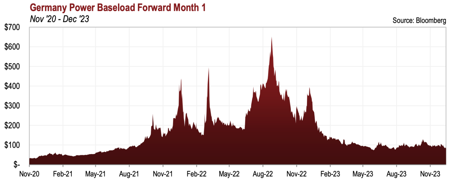 Investing in Uranium - Kopernik Global Investors, LLC