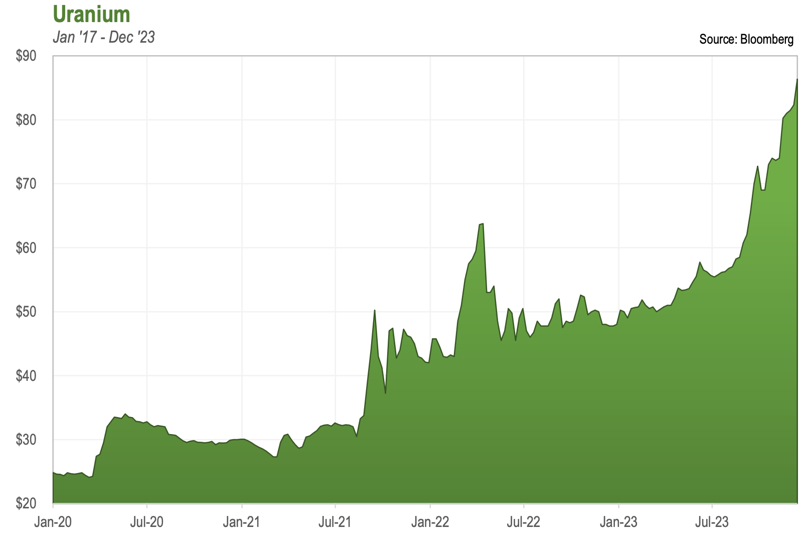 Investing in Uranium - Kopernik Global Investors, LLC