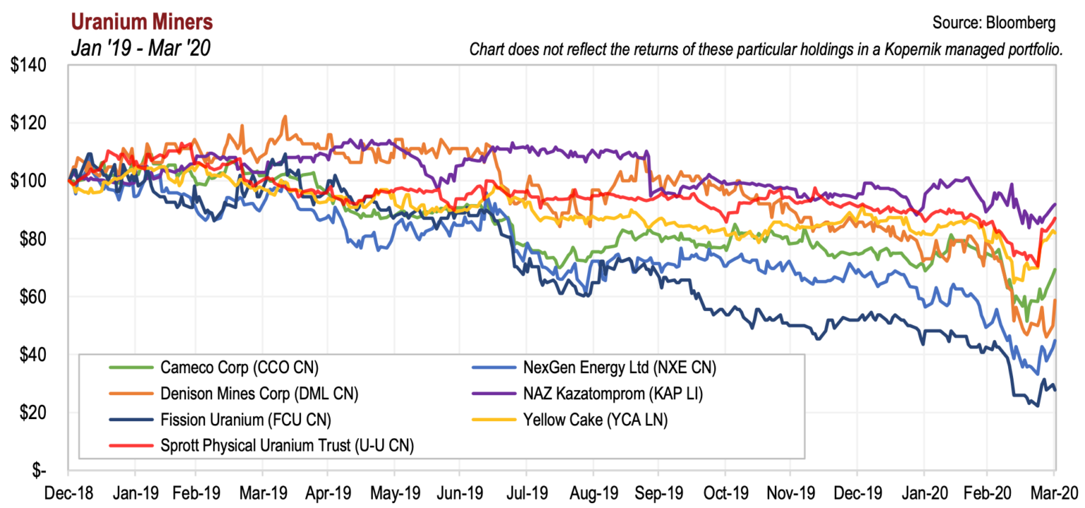Investing in Uranium - Kopernik Global Investors, LLC