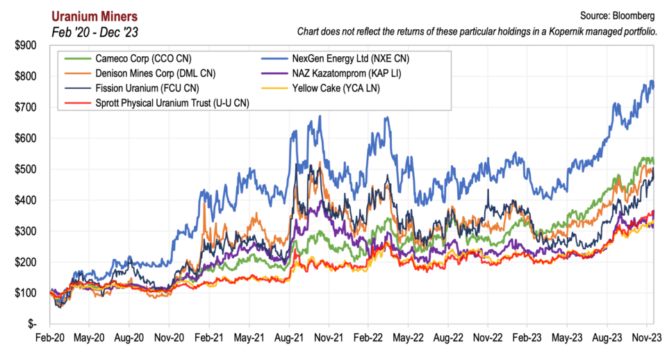 Investing in Uranium - Kopernik Global Investors, LLC