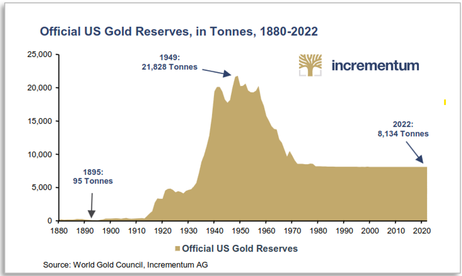 Why Investors Should Have Exposure to Precious Metals